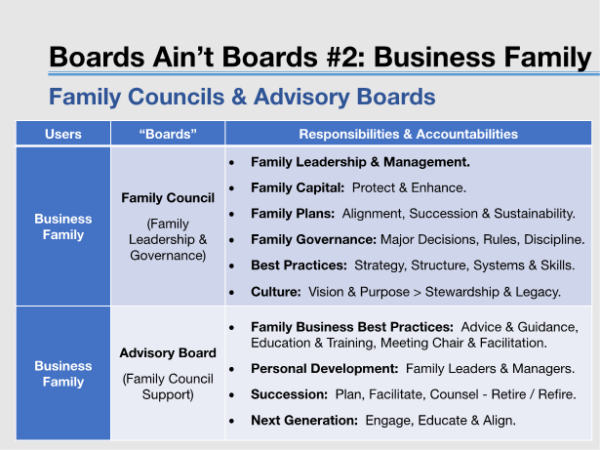 Why Family Businesses Need Boards for Success