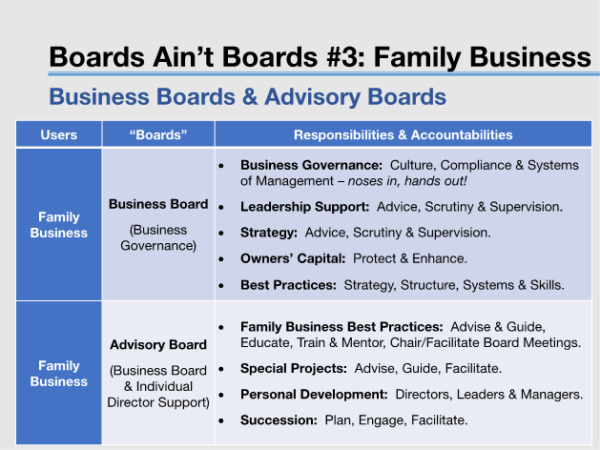 Why Family Businesses Need Boards for Success