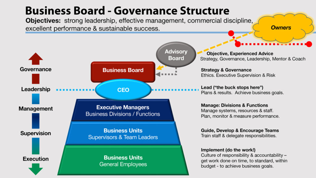 Why Business Families, and Family Businesses, need Boards - The ...