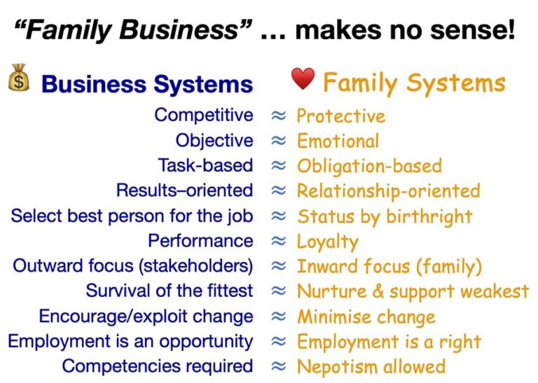 Family Business Success: Key Strategies for Property Management