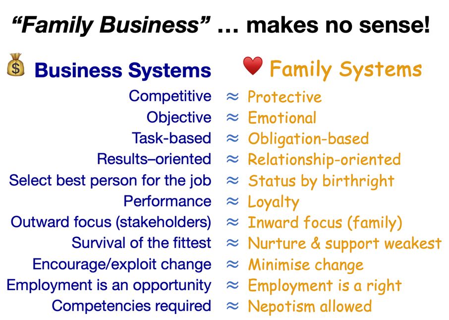 Family Business Success: Key Strategies for Property Management